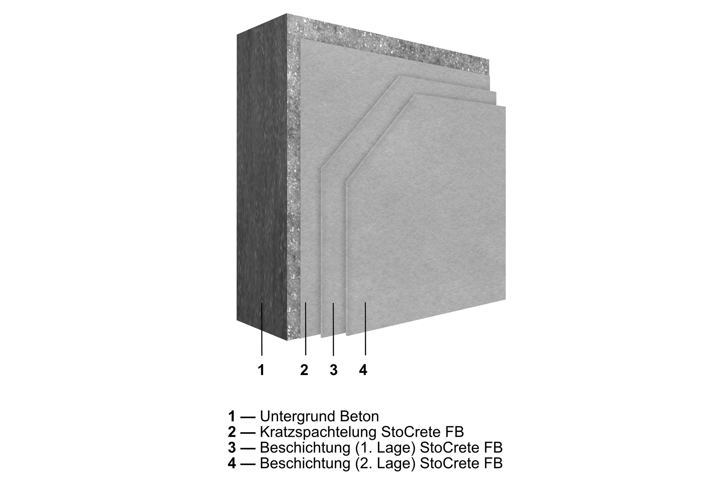 Leichter sauber | Sto