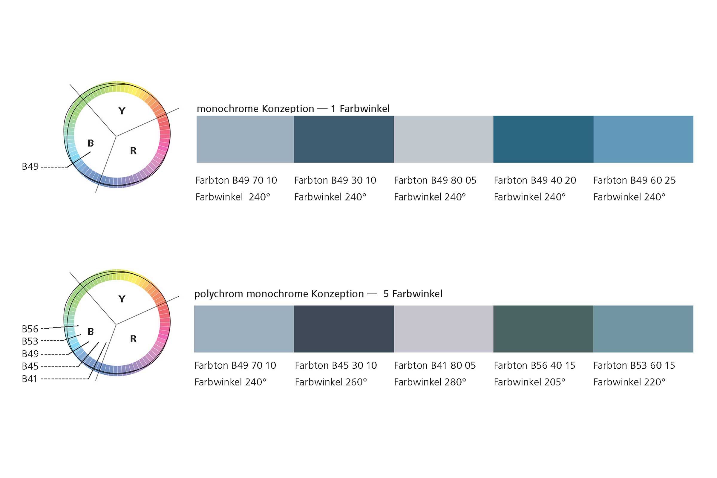 Story Behind - so entstand das neue StoColor System